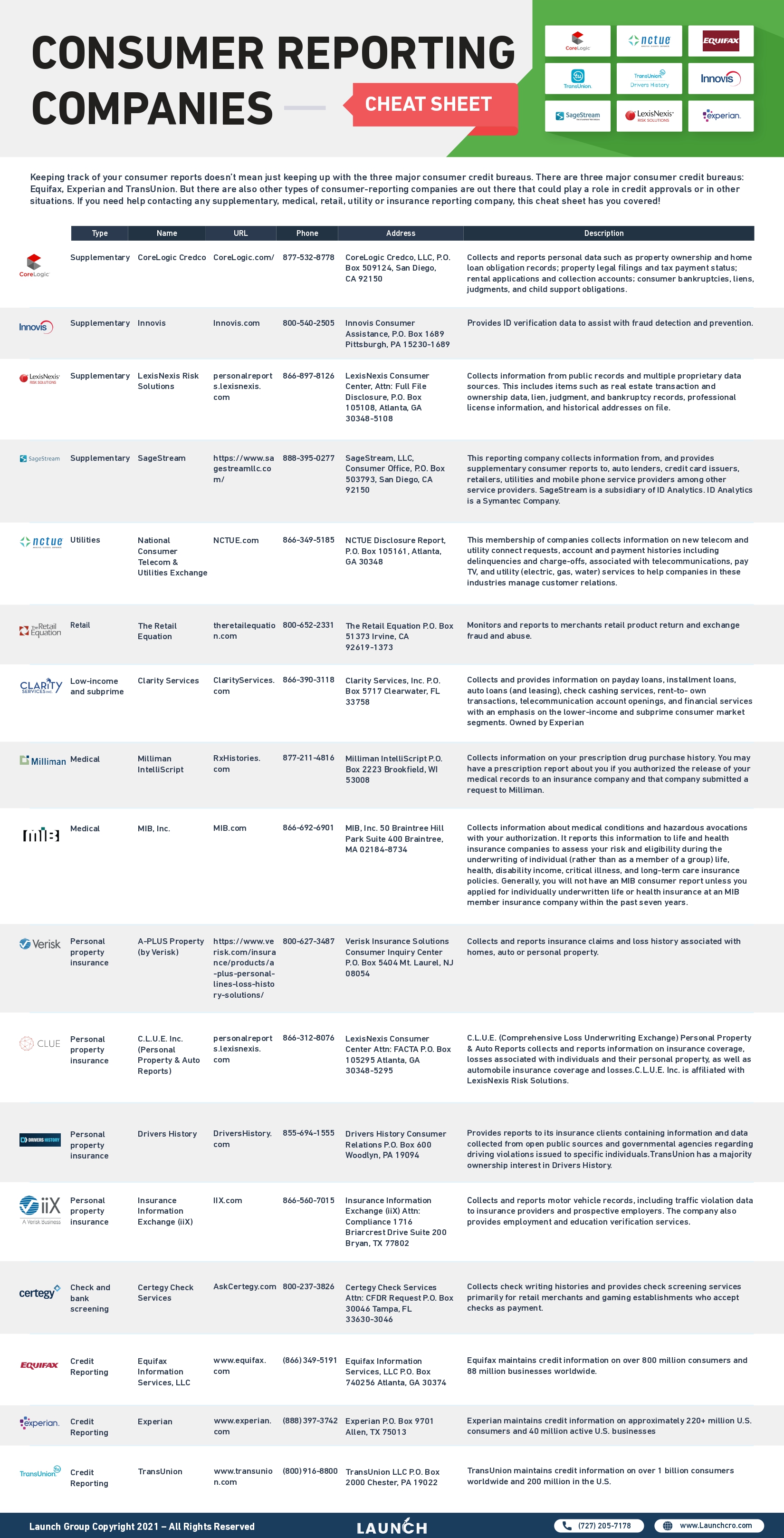 Consumer Reporting Companies (CHEAT SHEET) 📝 · Credit To Cashflow