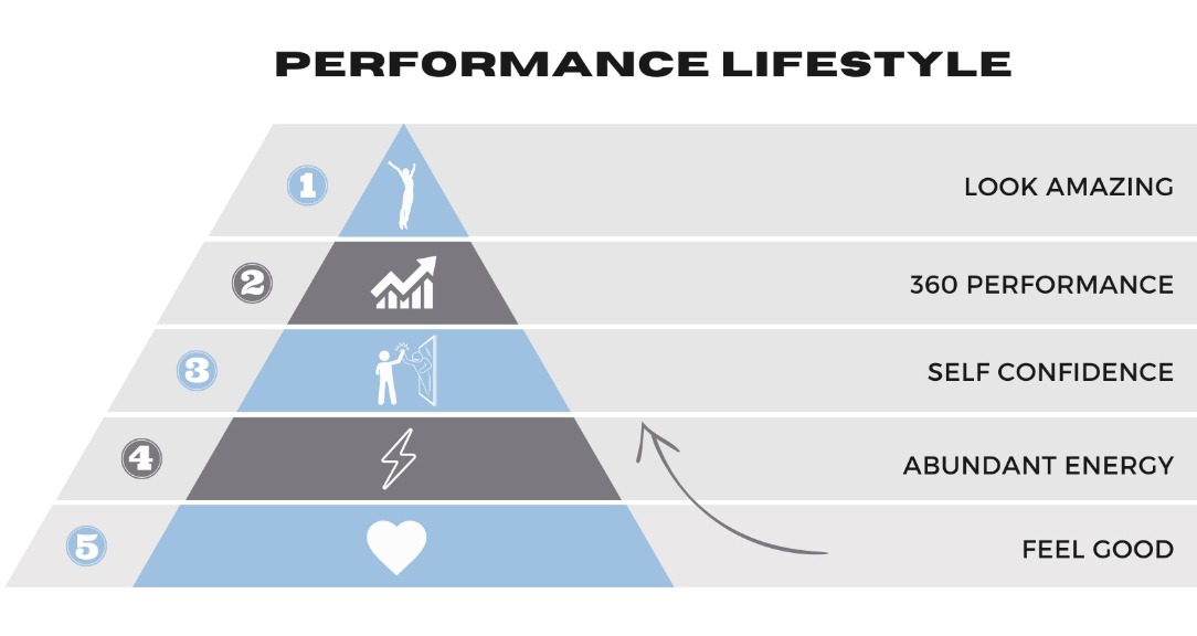 Performance Lifestyle