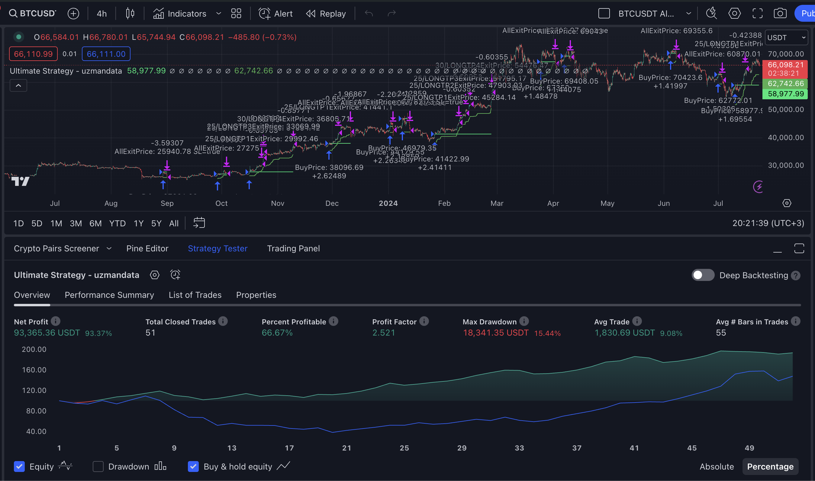 🚀 Algo Trading Strategy with 8 Indicators BTCUSDT 4-Hour Candles · Trading