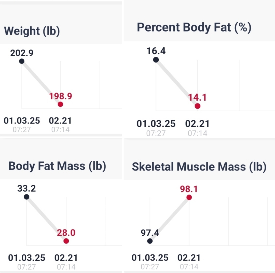 Research Documentation · Tony Huge Evolution