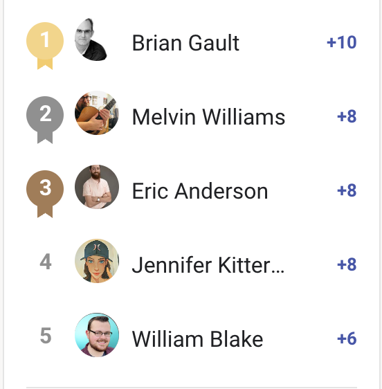 Leaderboard Update! · Speaker Mastery Community