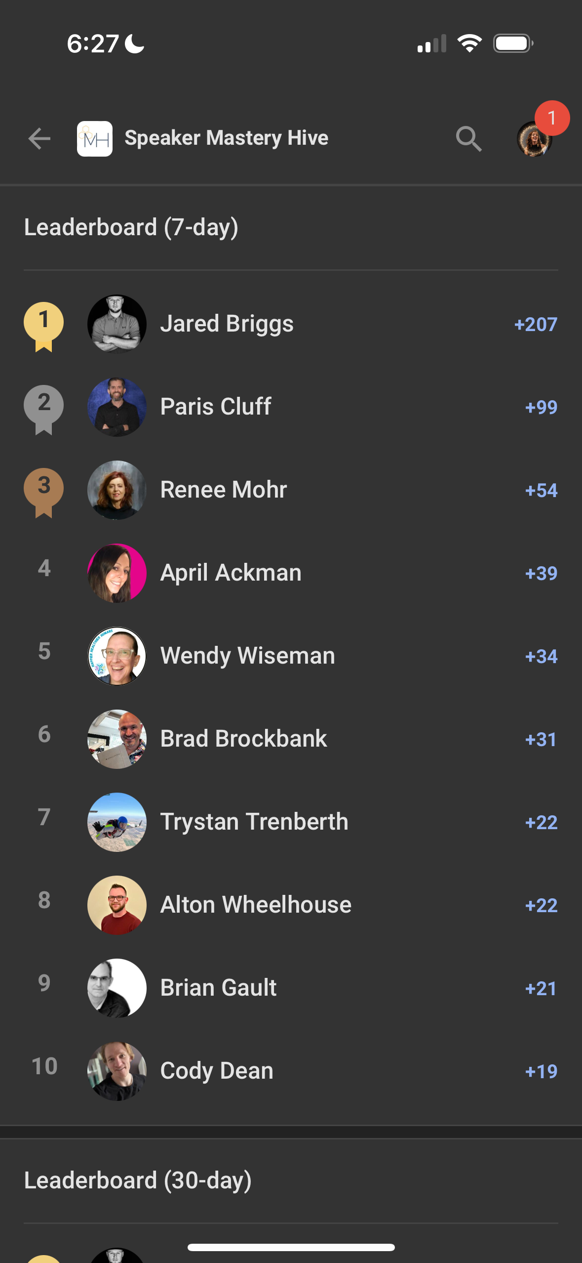 Participation leaderboard! · Speaker Mastery Community
