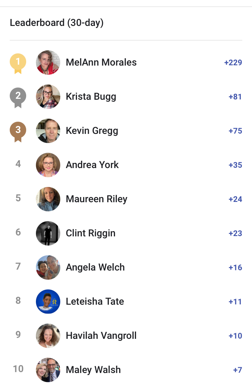 Leaderboard · Kingdom Culture Revolution