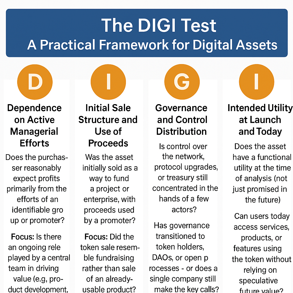 Tomorrow's WCW - The DIGI Test · CryptoCFOs