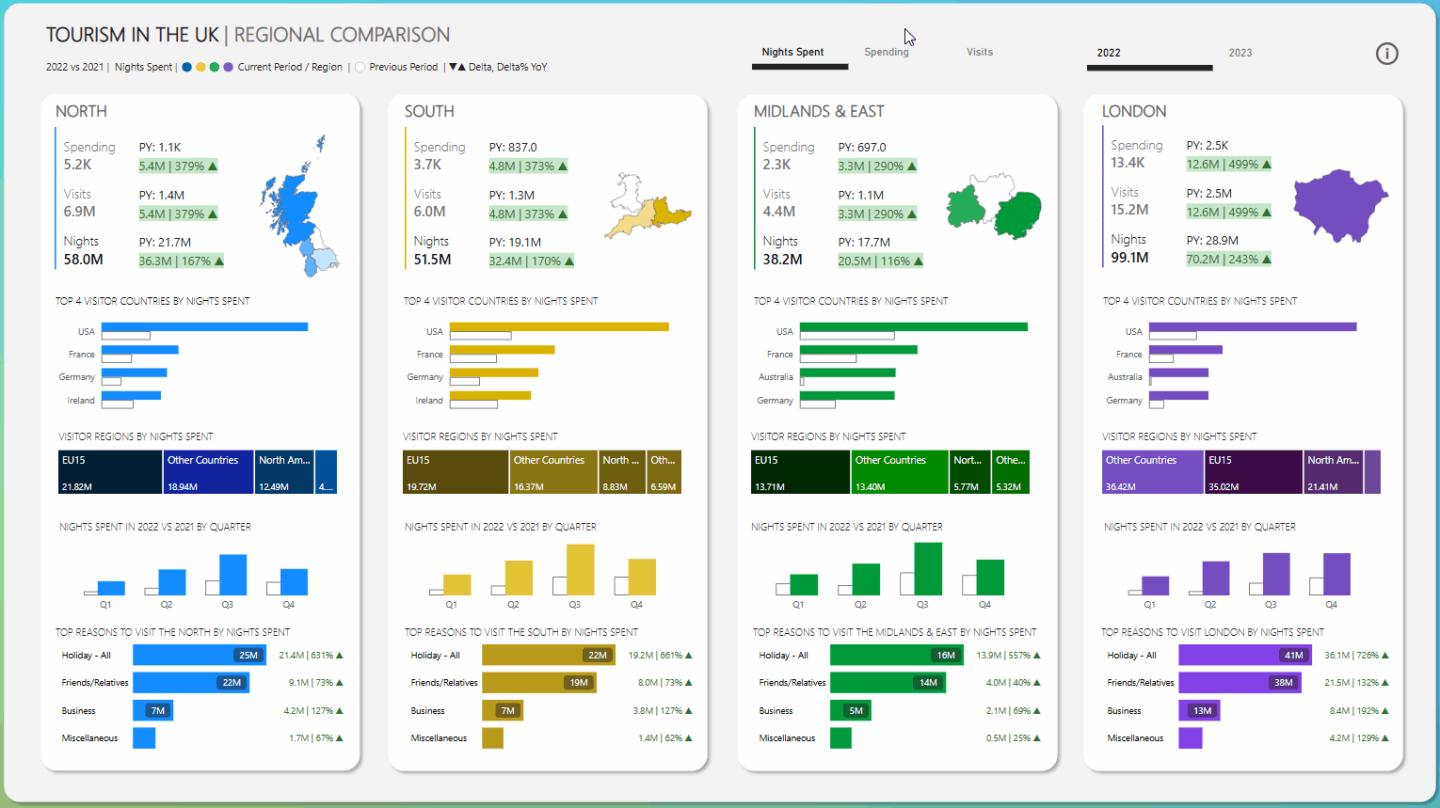 Power BI Park