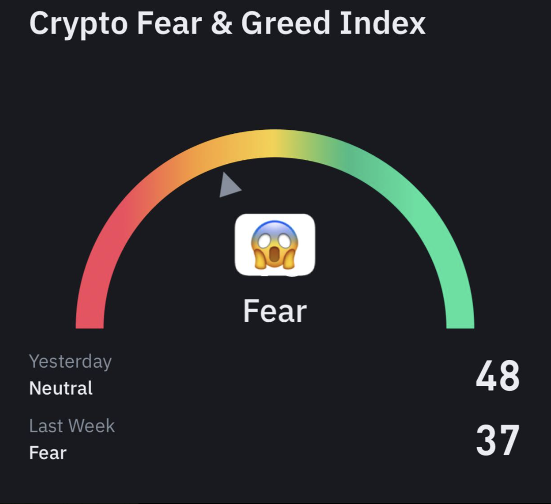 BTC Sentiment Shift: Fear vs. Greed - What’s Next? · The House Of The ...