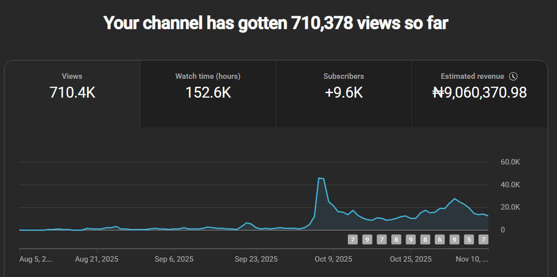 YouTube Cash cow business model · Tinocode