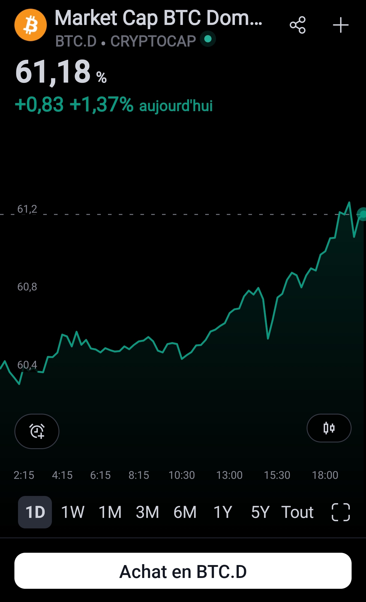Why Bitcoin's Dominance is Rising: The Influence of Trump's Statements ...