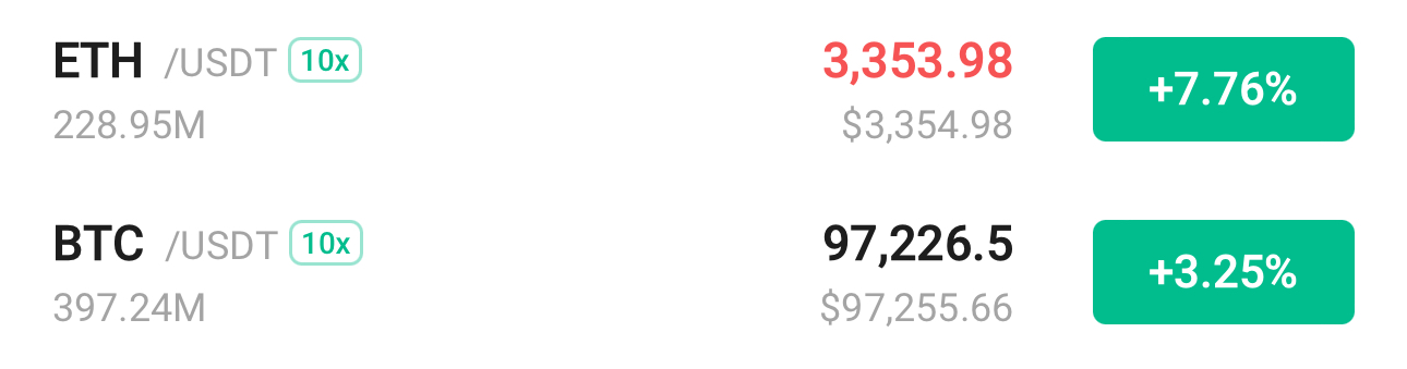 All eyes are now on ETH · Trading Passive Essentials