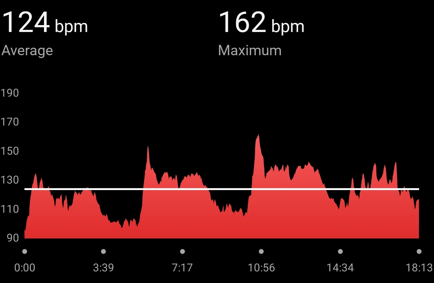 W1D4 done · Kettlebell Warriors