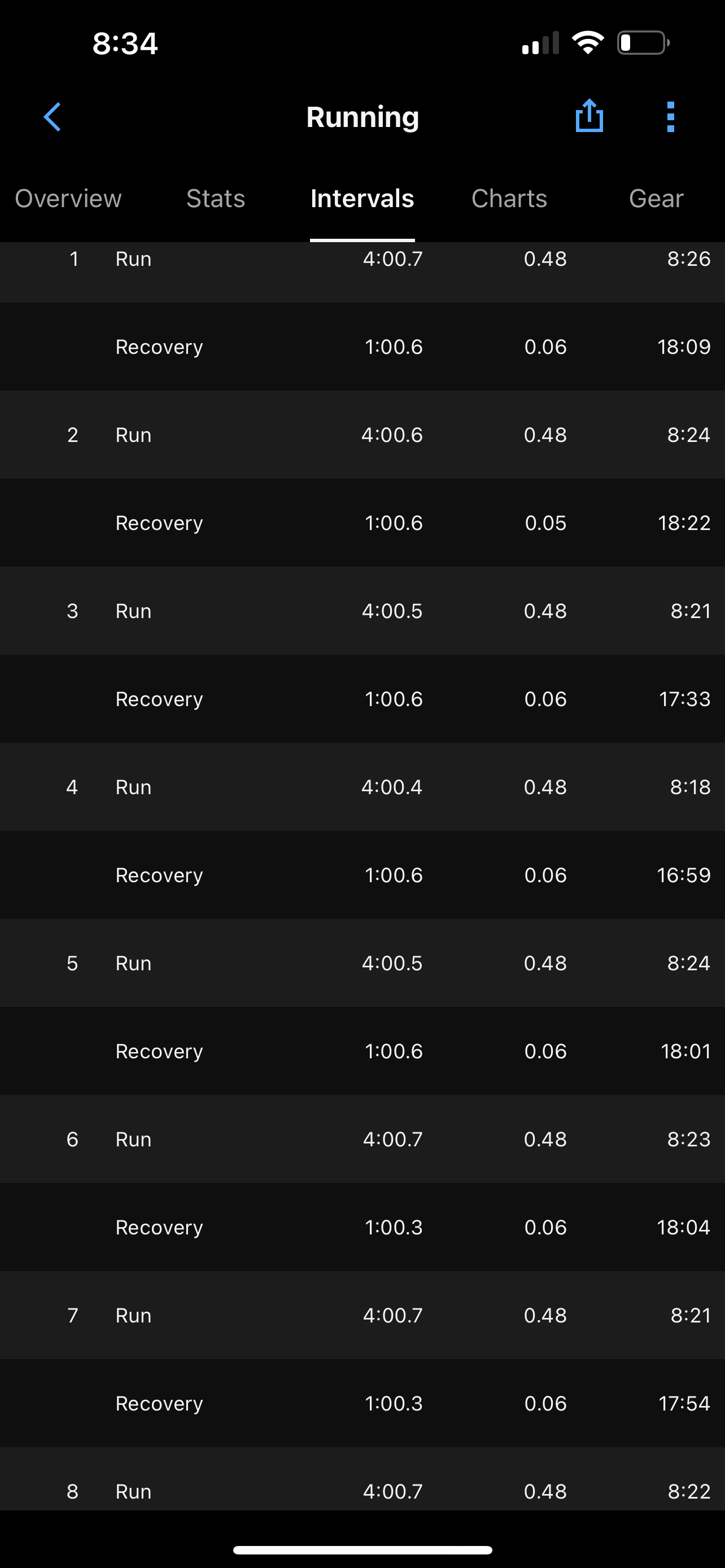 Grinded through today’s workout and hit my times · Take Control Mastermind Grinded through today’s workout and hit my times · Take Control Mastermind
