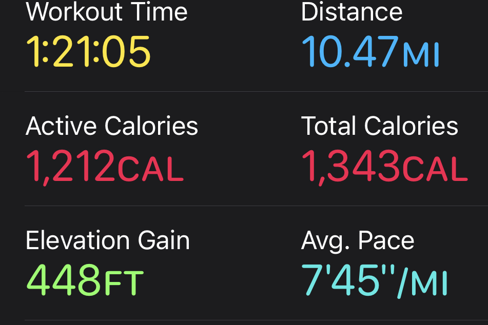 Daily miles · Take Control Mastermind