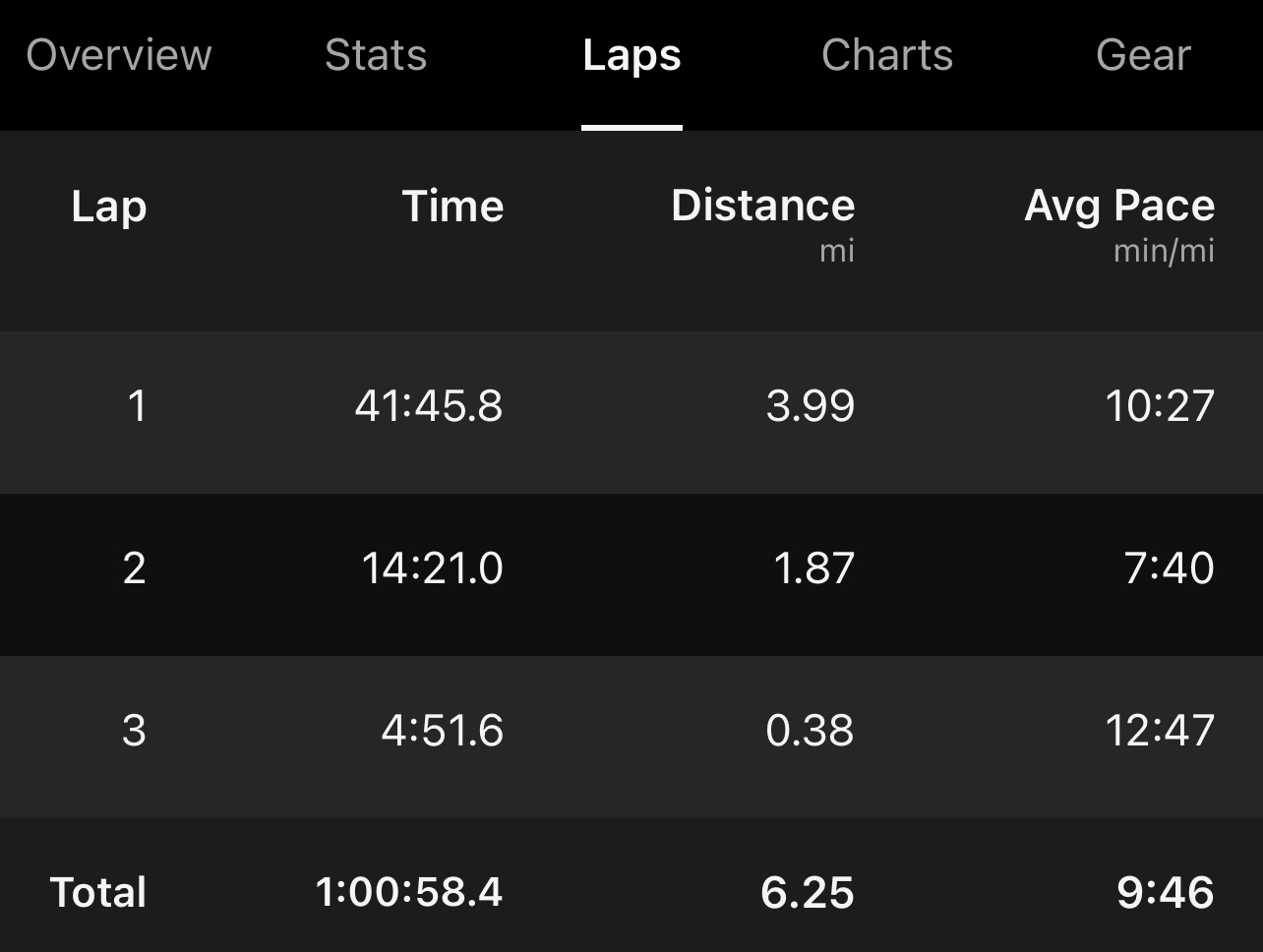 3km (1.86 miles) time trial 🤘🏻 · Take Control Mastermind