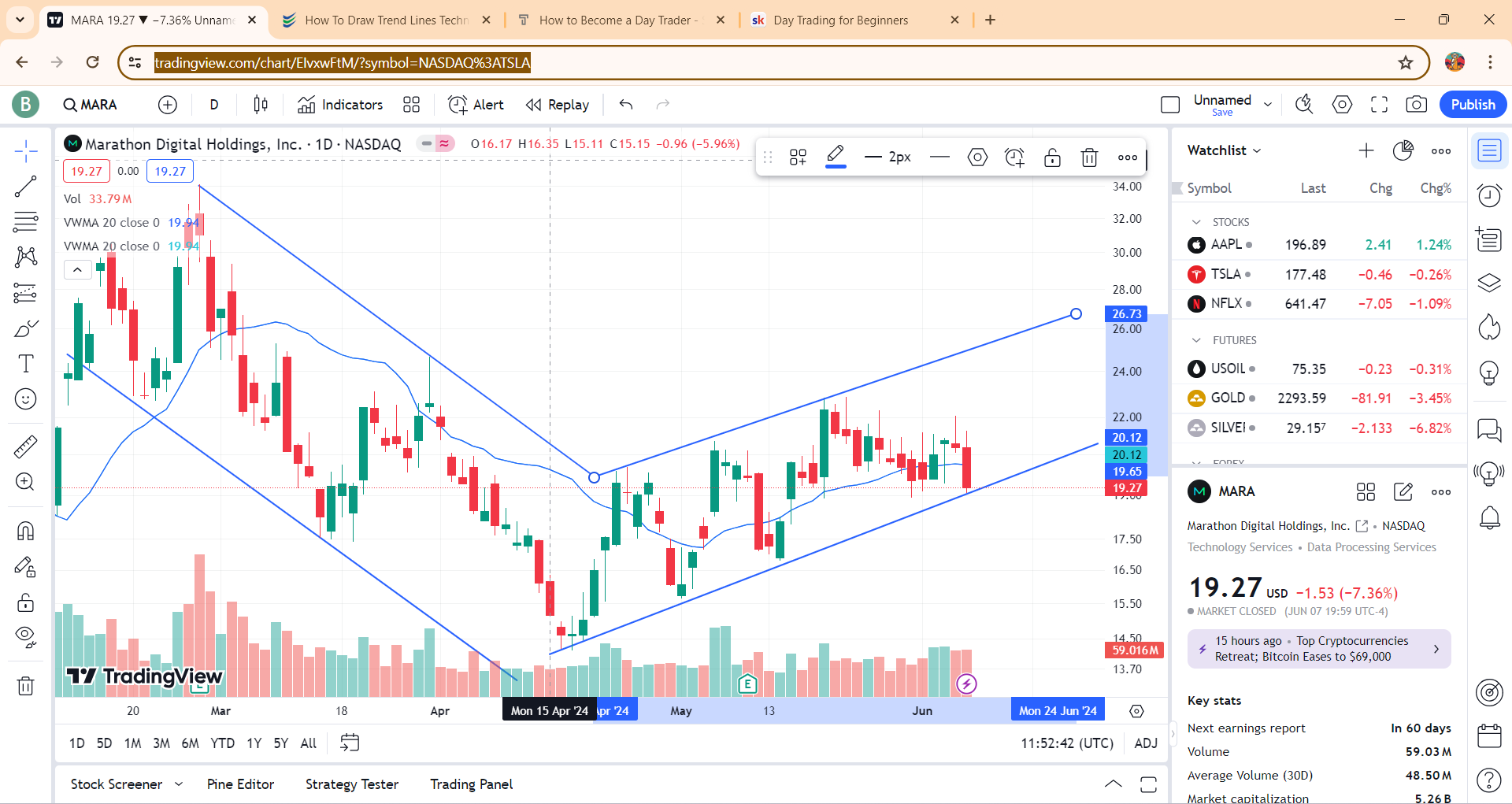 Trend Line Practice. · Day Trading for Beginners