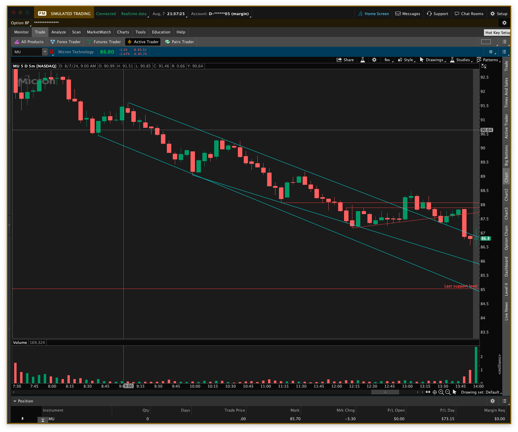 Trendlines & Support/Resistance FTW · Day Trading for Beginners