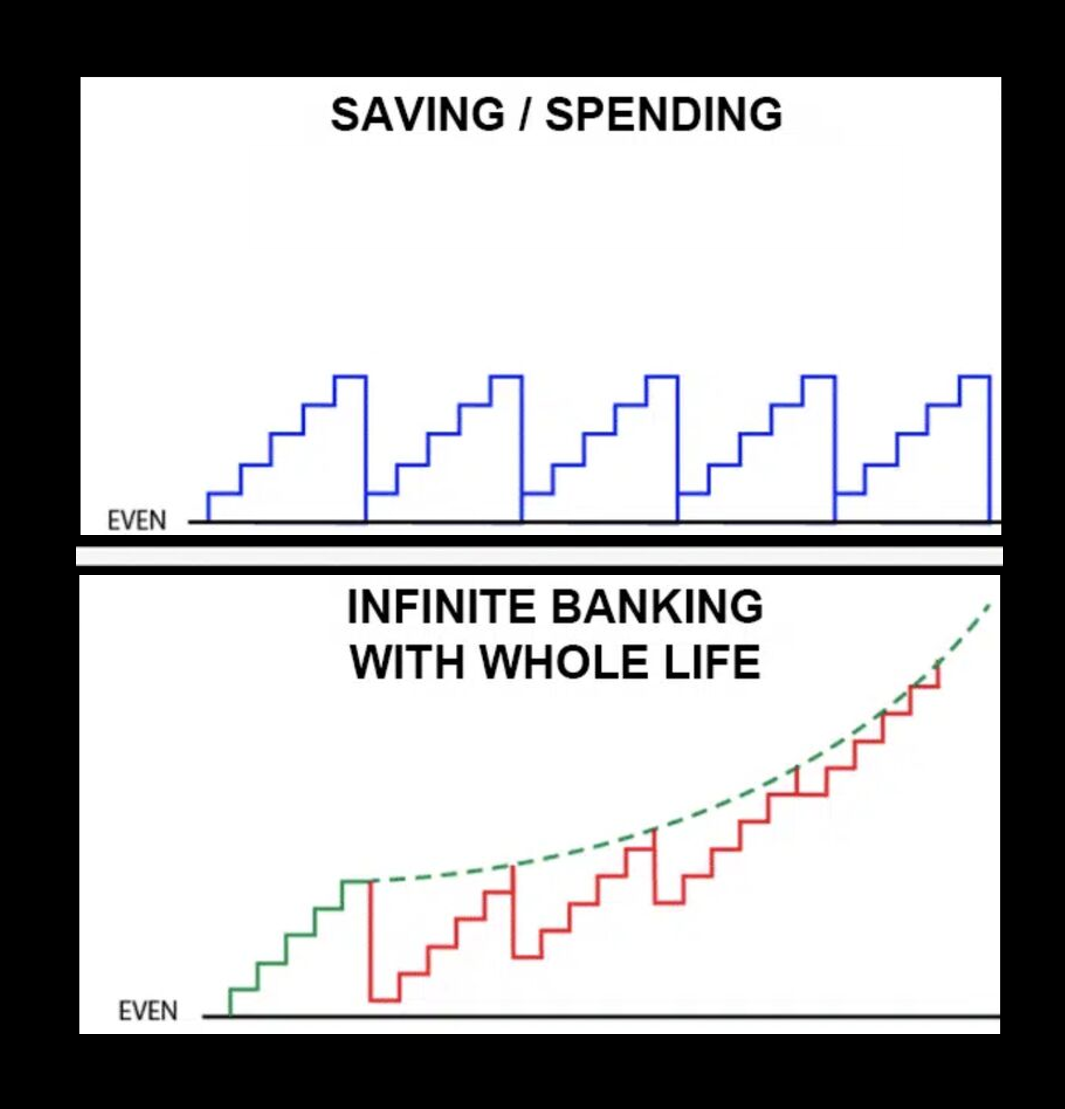 💡 Maximize Your Whole Life Policy: Understanding Interest and Policy ...