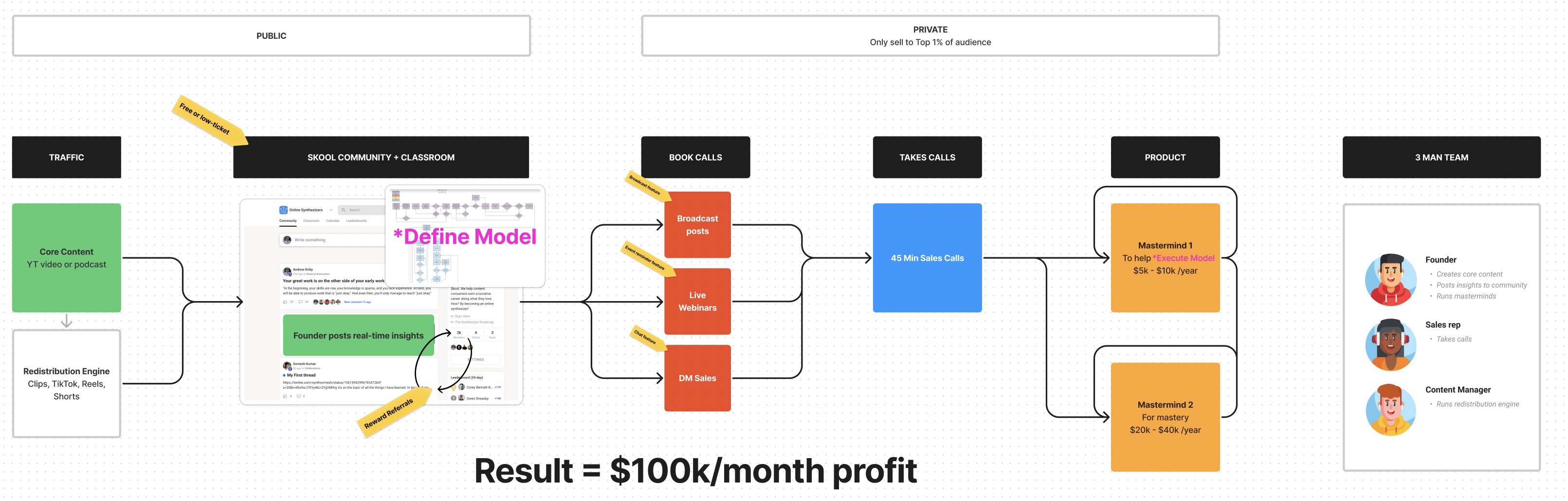 The weird way I use Skool (I think it's pretty powerful) · Skool Community