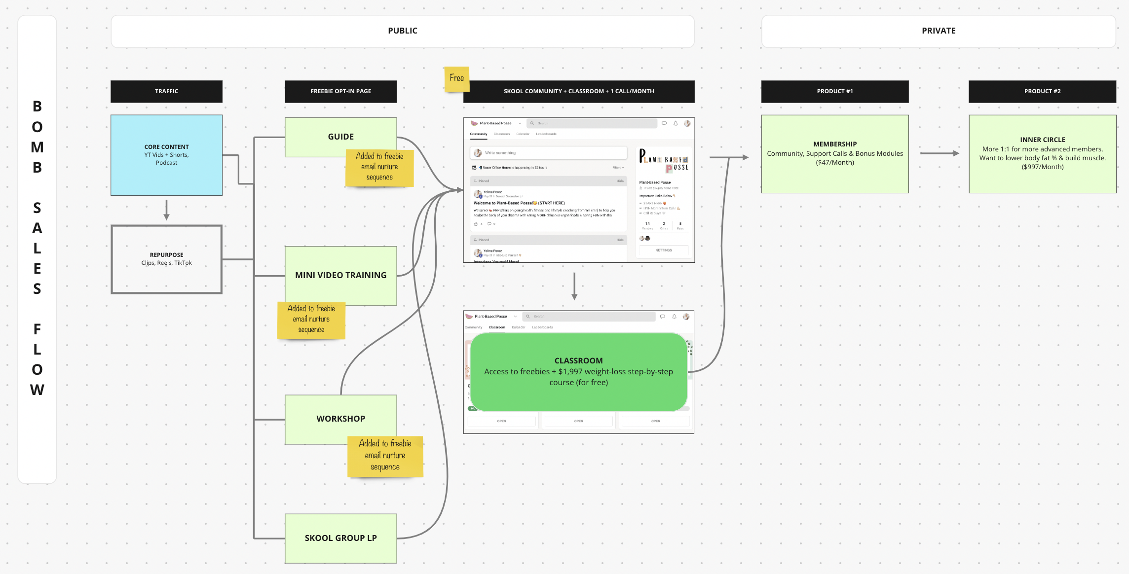 Free Skool Group RTG! · Skool Community