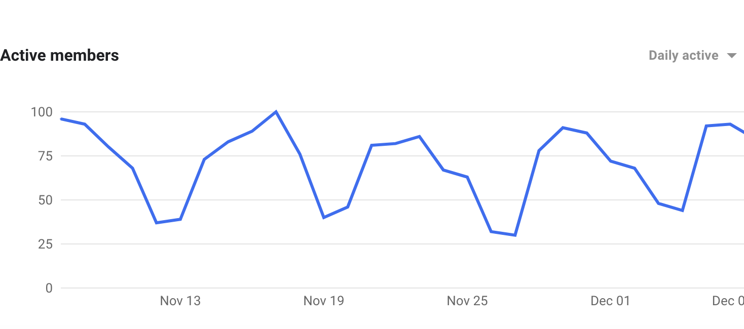 show-hours-and-days-in-daily-metrics-skool-community