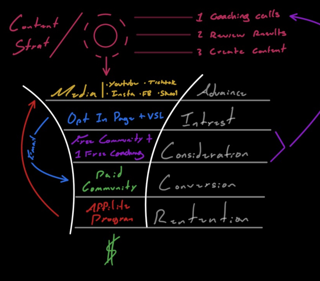 This Is How I’m Building My Skool Group · Skool Community