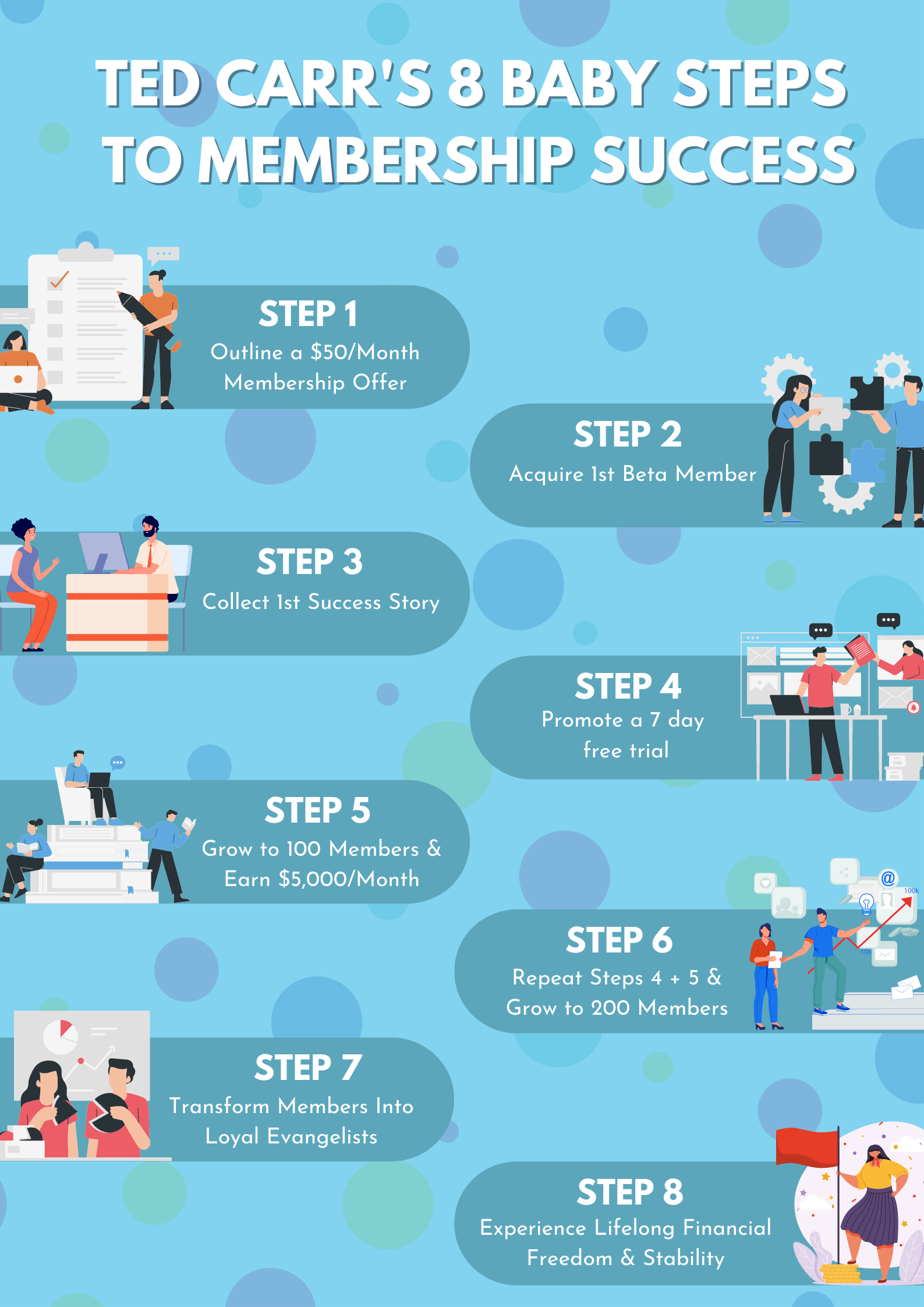 The Path to $10,000/month with a Skool Community · Skool Community