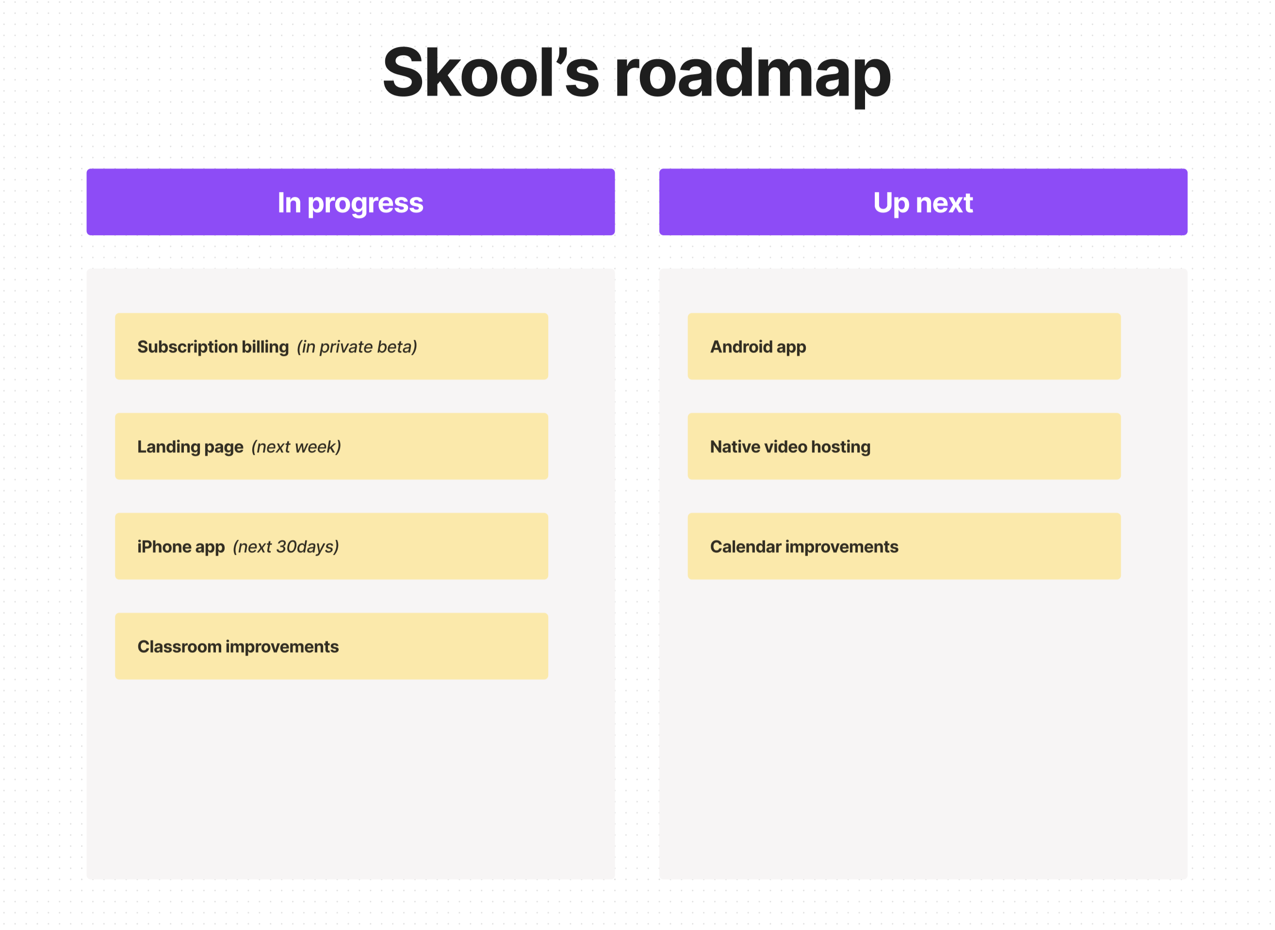 Skool's roadmap — what's coming soon · Skool Community