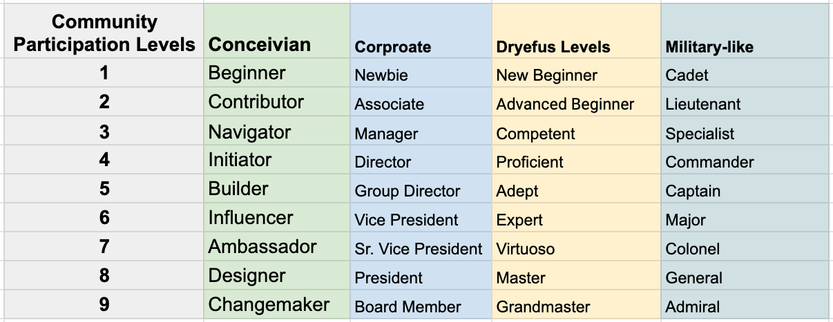 What are some of the effective and creative level naming schemes ...