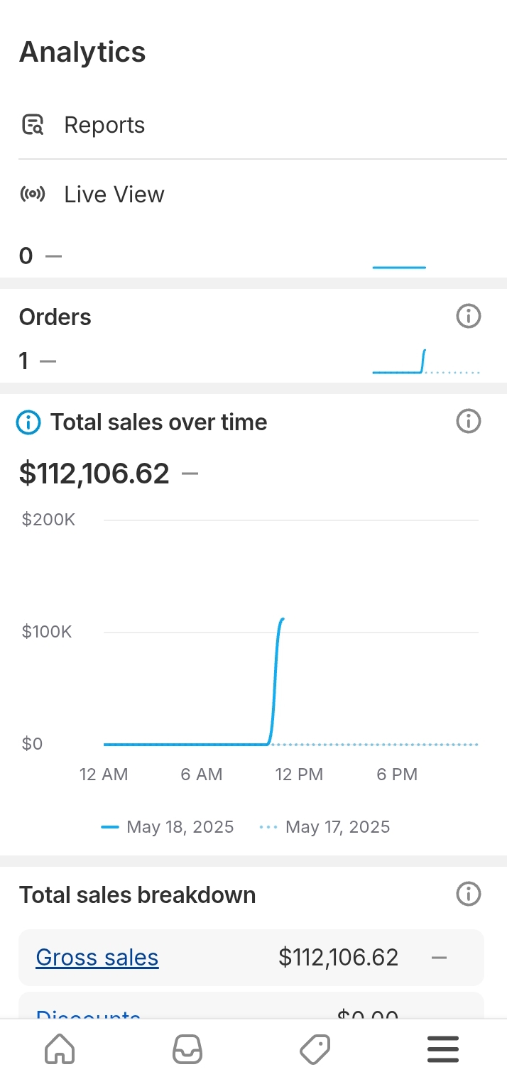 May sales · Hustle Games - Philip Johansen