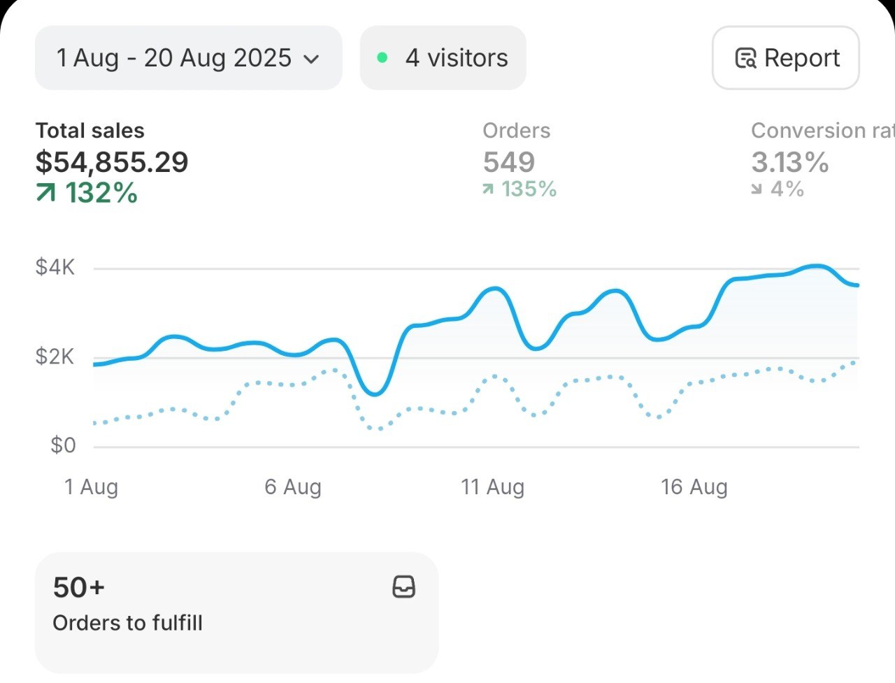 From Stuck to Scaling · Hustle Games - Philip Johansen