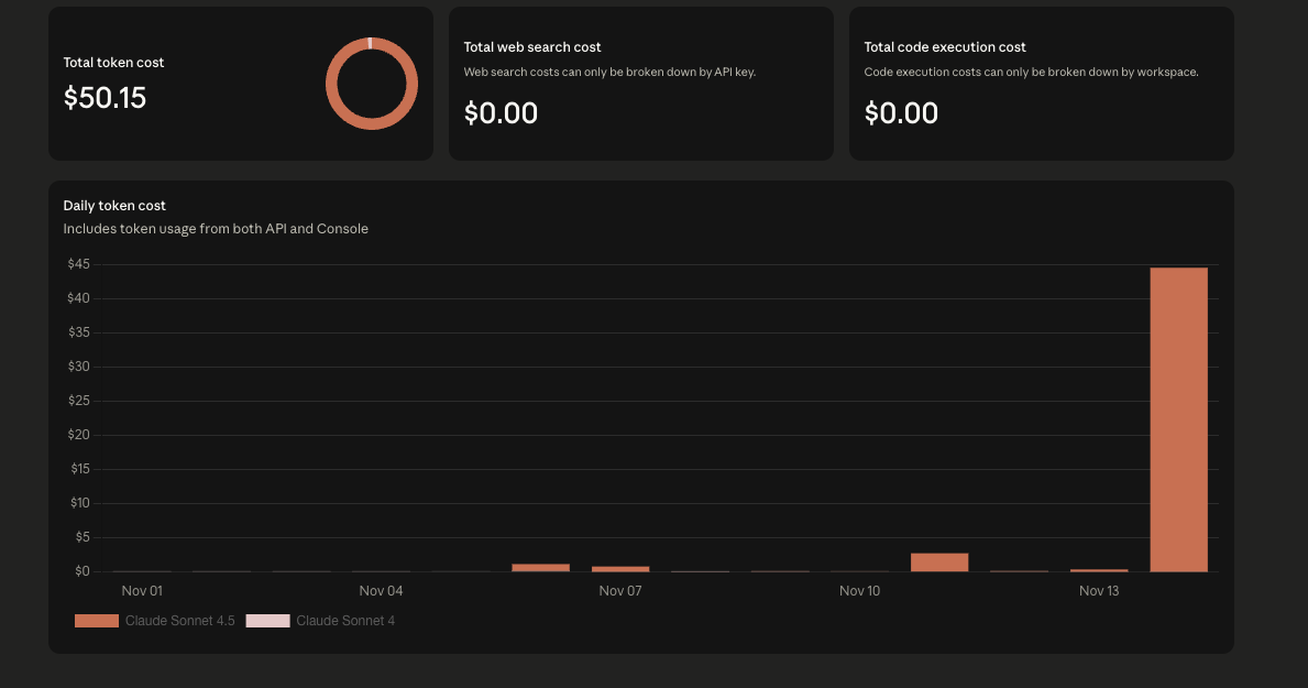 Just spent $50 in Anthropic API credits using A0 for 2 hours of ...