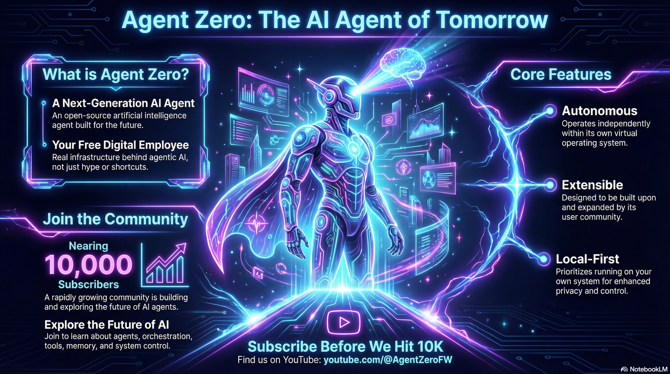 AGENT ZERO FREE · Agent Zero