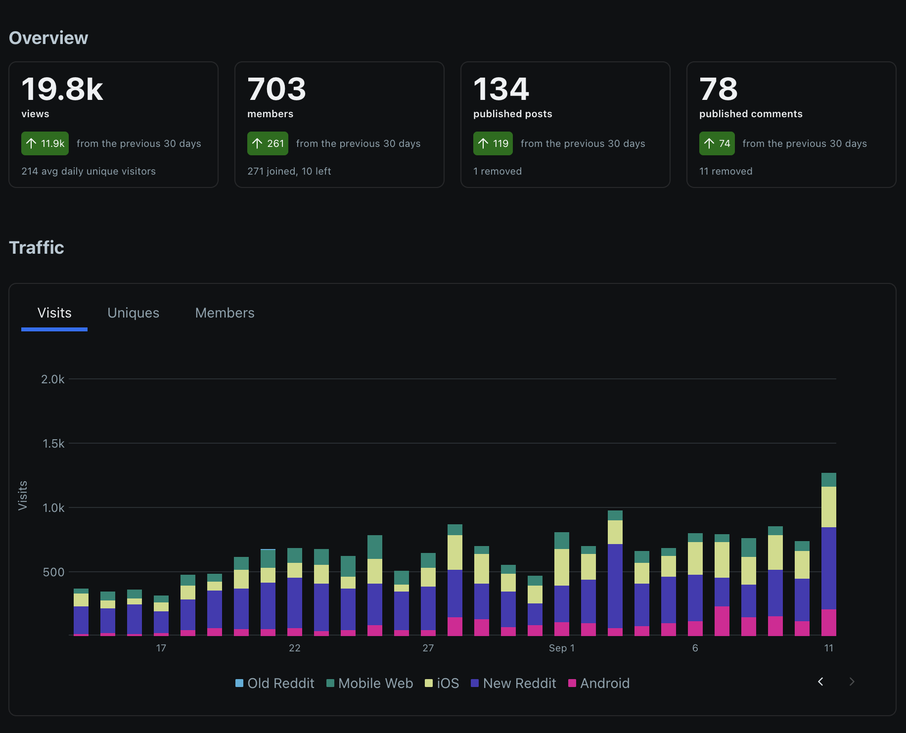 Can you help me monetize this 700-member Skool niche SubReddit? · Royalty Ronin