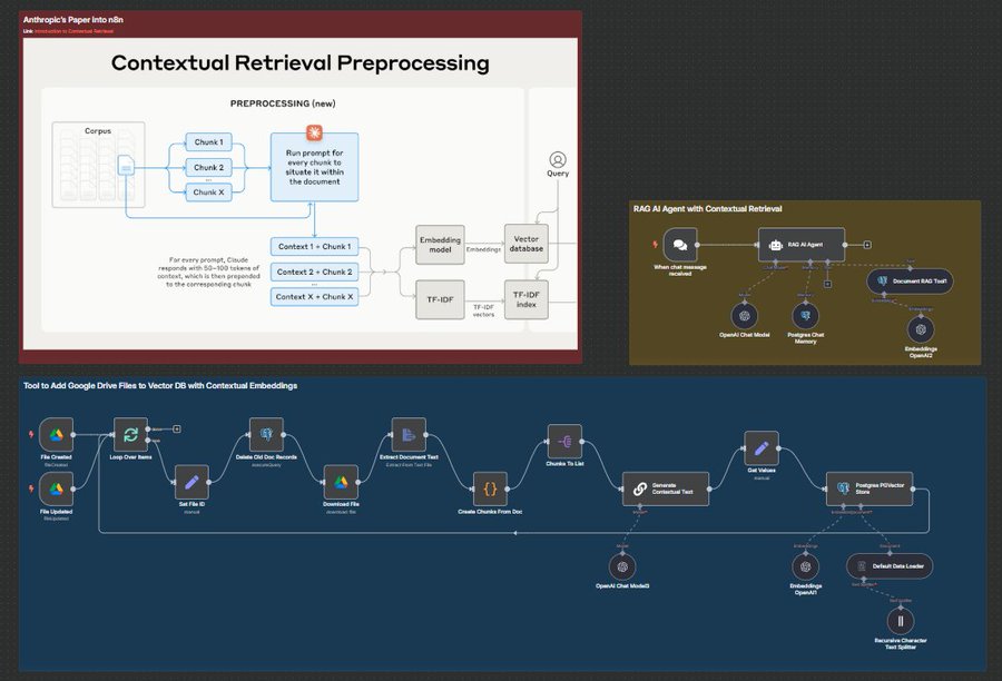 Prototype of Anthropic's Paper on Introduction to Contextual Retrieval in n8n. · Brendan's AI ...
