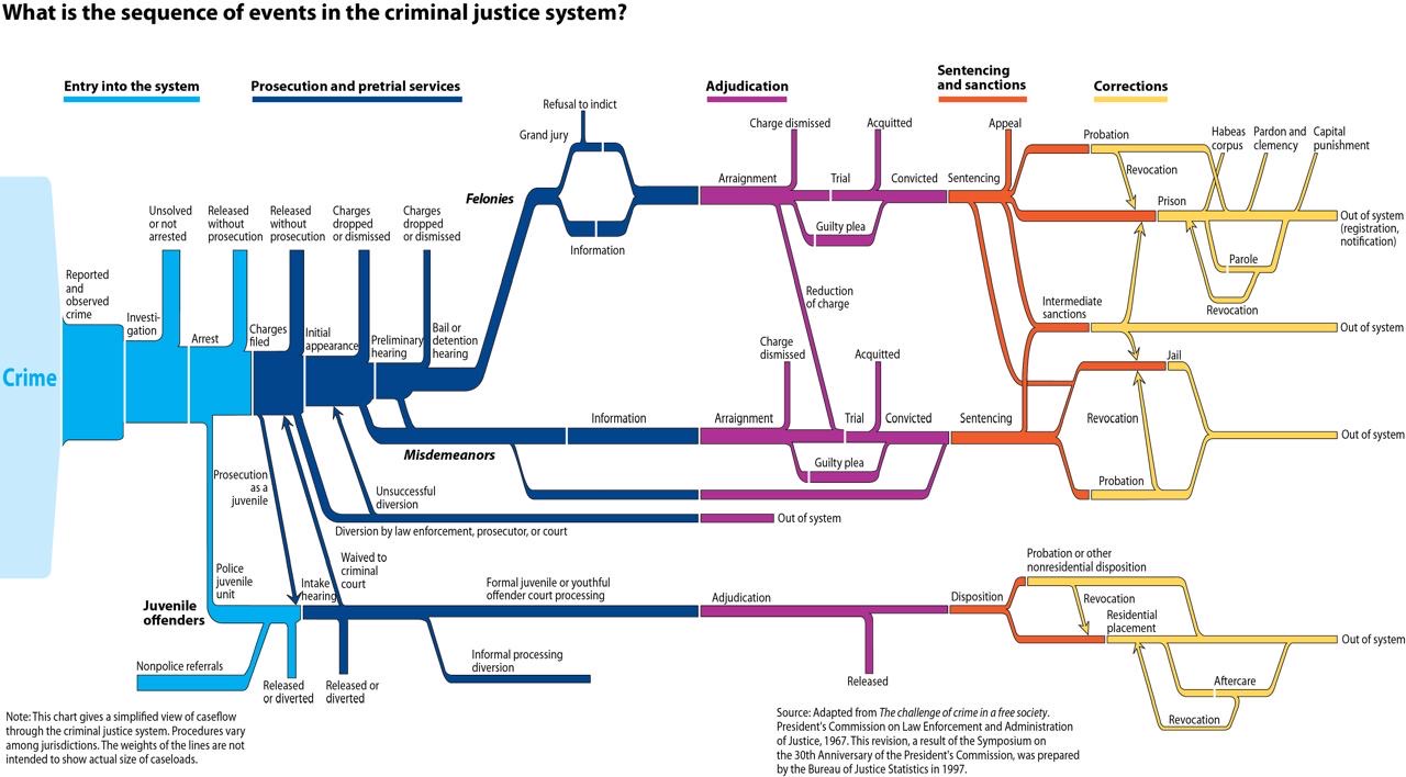 Criminal Decision Tree · Dreamspear (FREE)