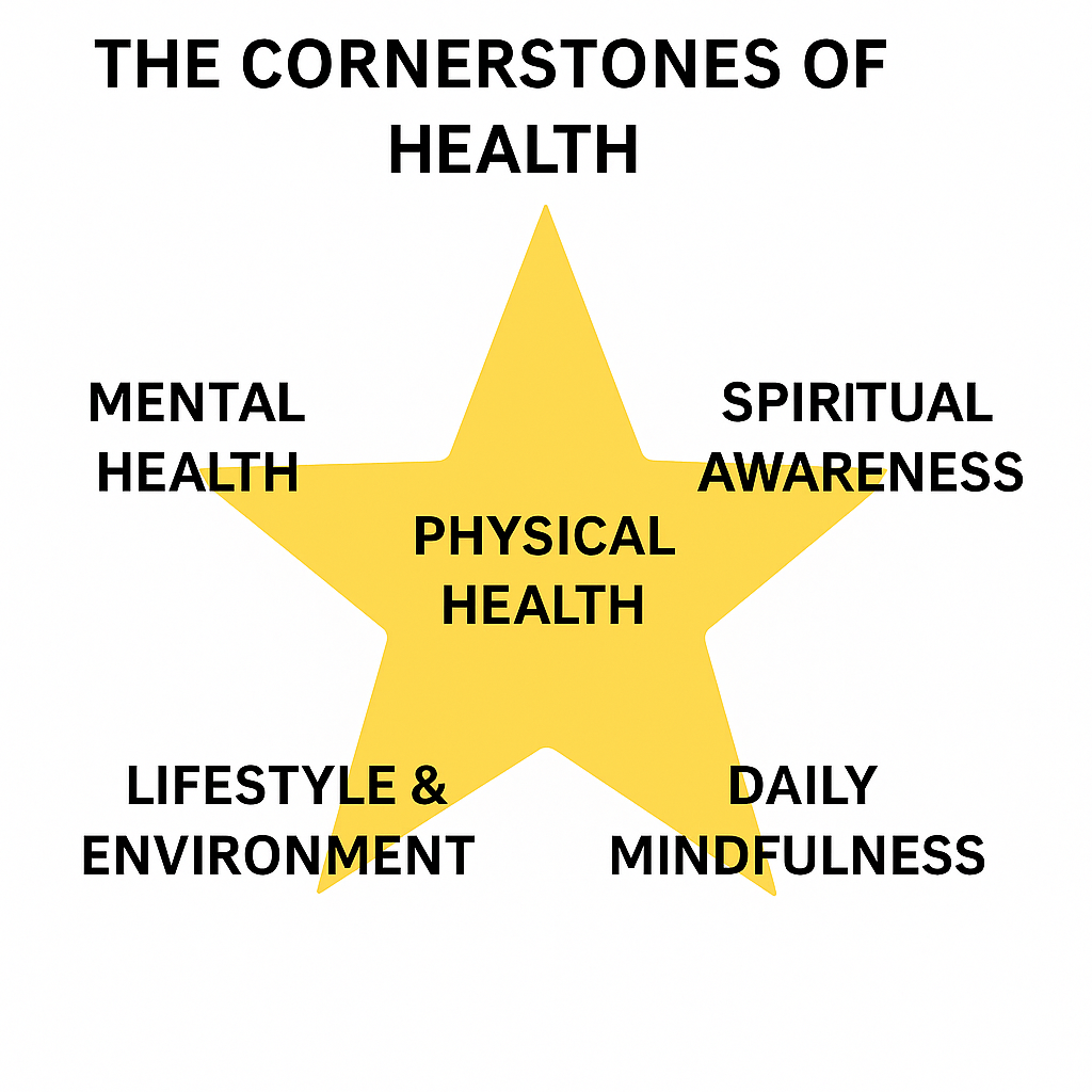 Foundations of Health · Assets For Life Hub