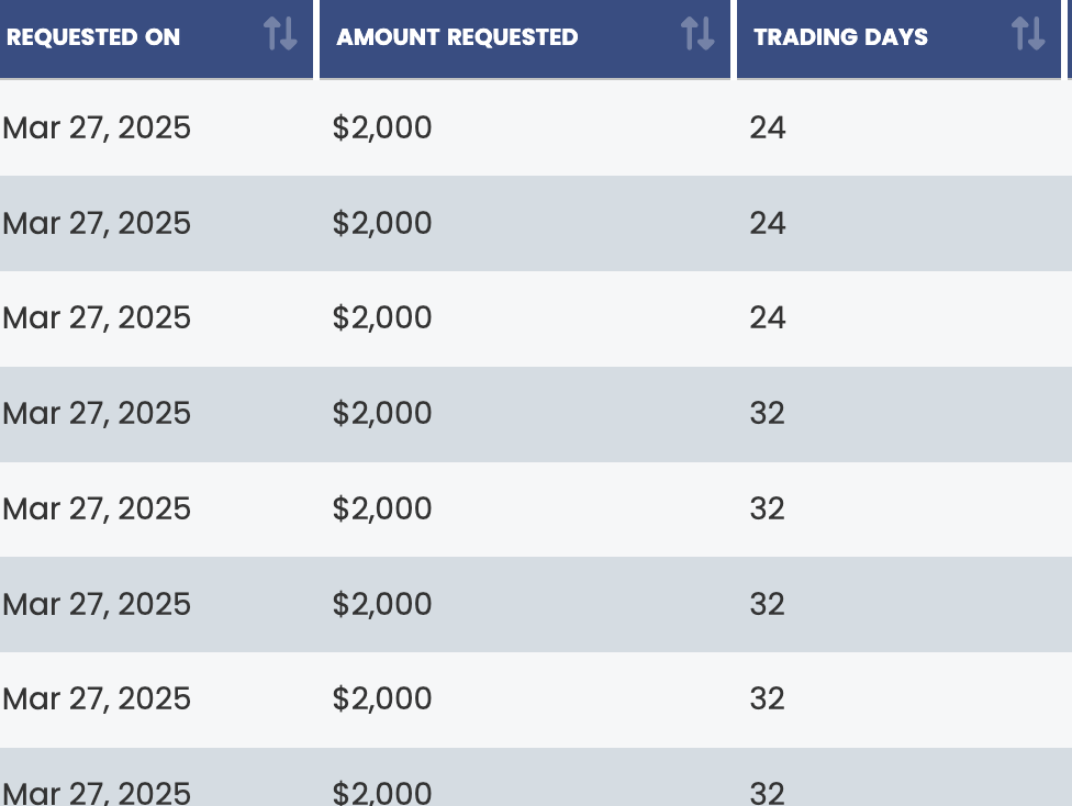 Payout Request Time · SHARKTRENDS