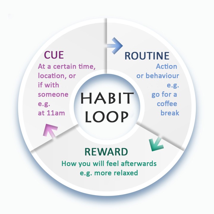 Your Habit Loop Shapes Your Impact. · Max The Mic Speakers Community
