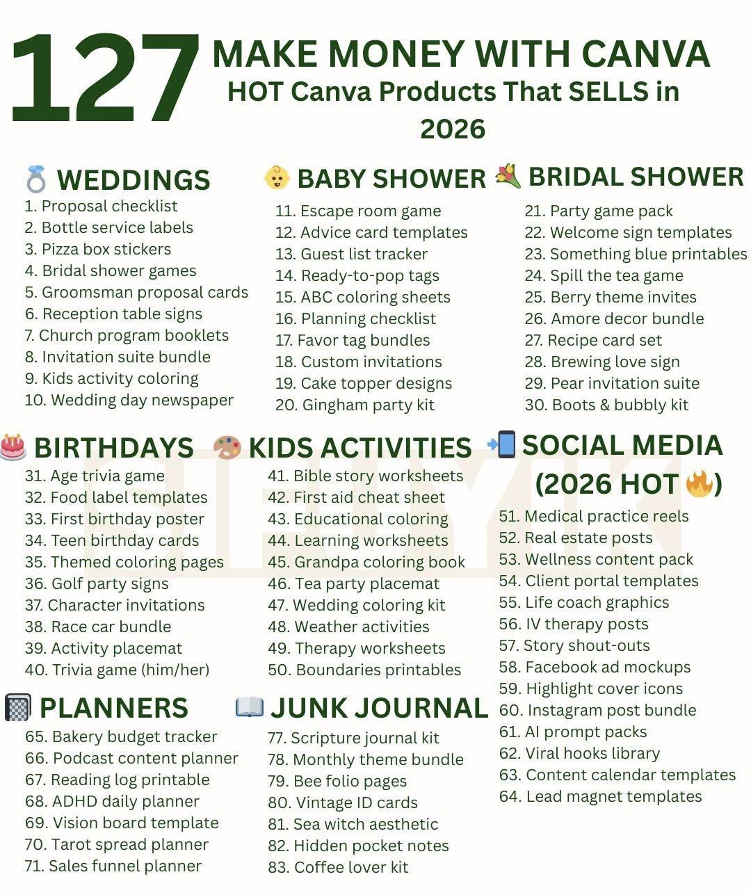 127 Ways to make money with Canva · Credit Freedom Society
