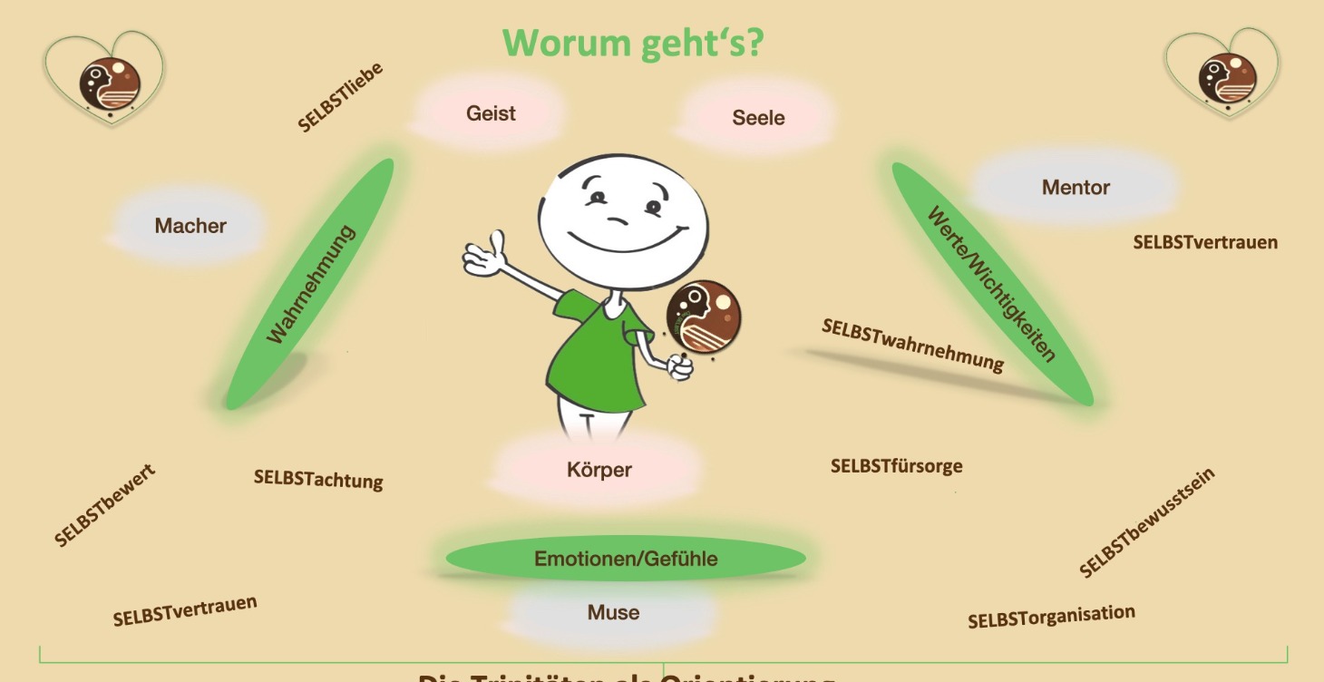 Classroom · Das SELBST