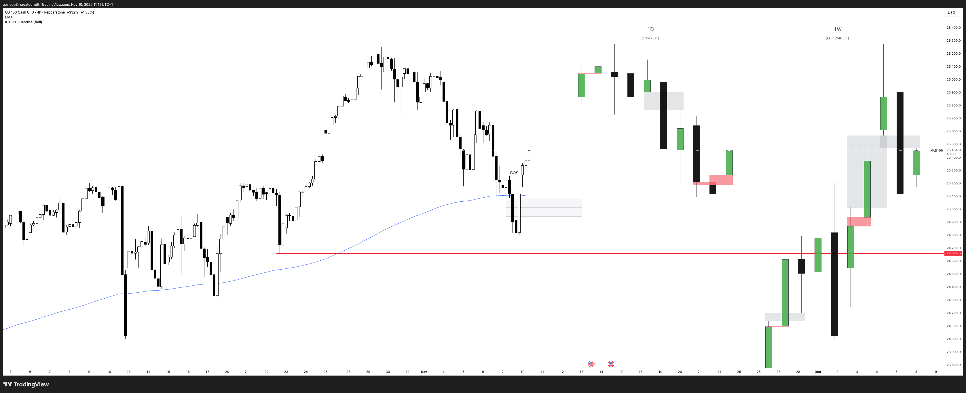 NASDAQ longs y performance challenge · ELITE PRO - THE TRADING MATRIX