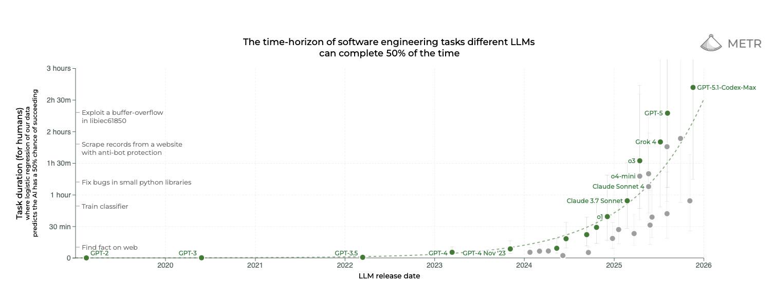 📰 AI News: Is AI Really “Bigger Than COVID”? The Graph That Has ...