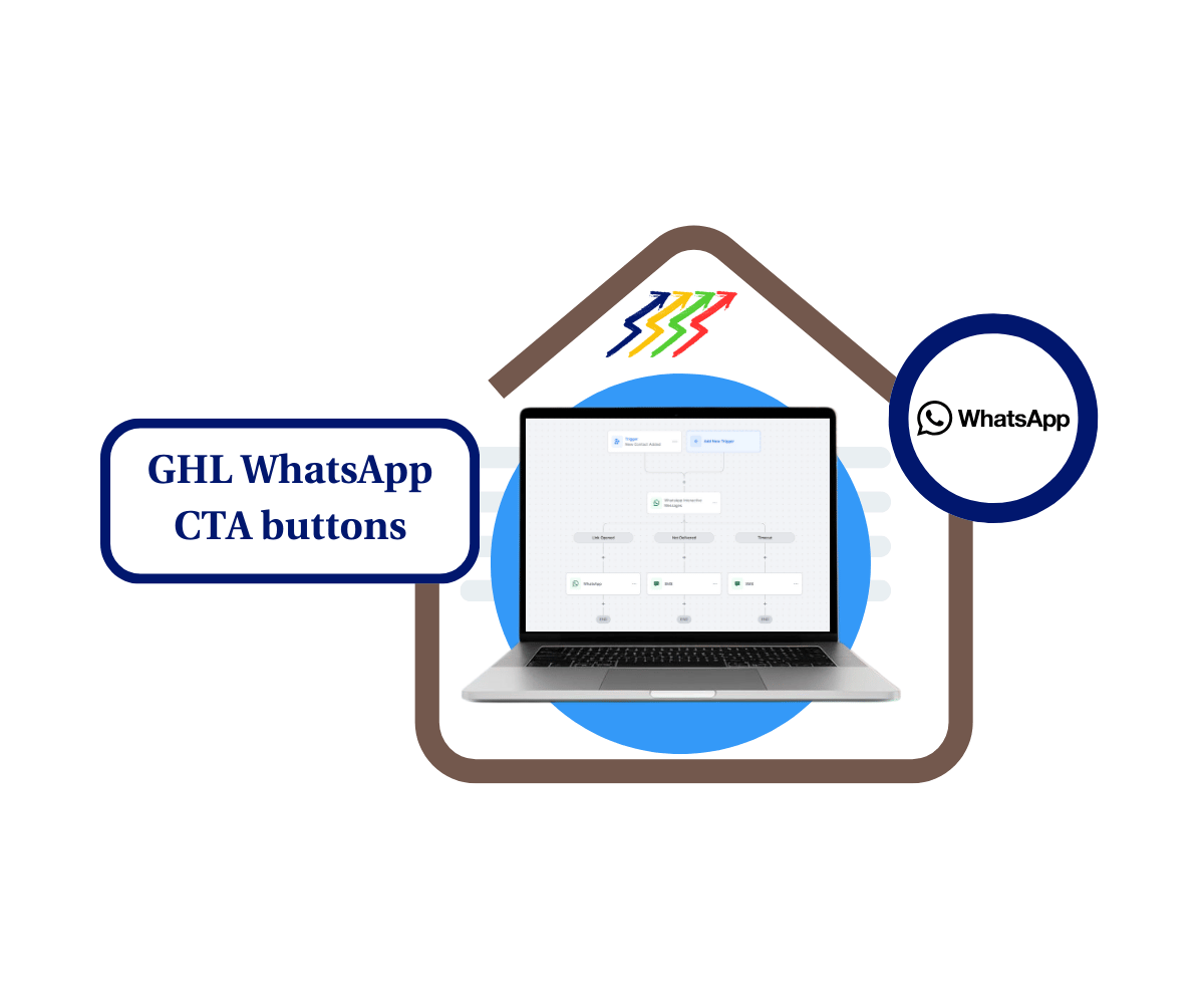📲 WhatsApp CTA Button Update · GHL Growth Garage