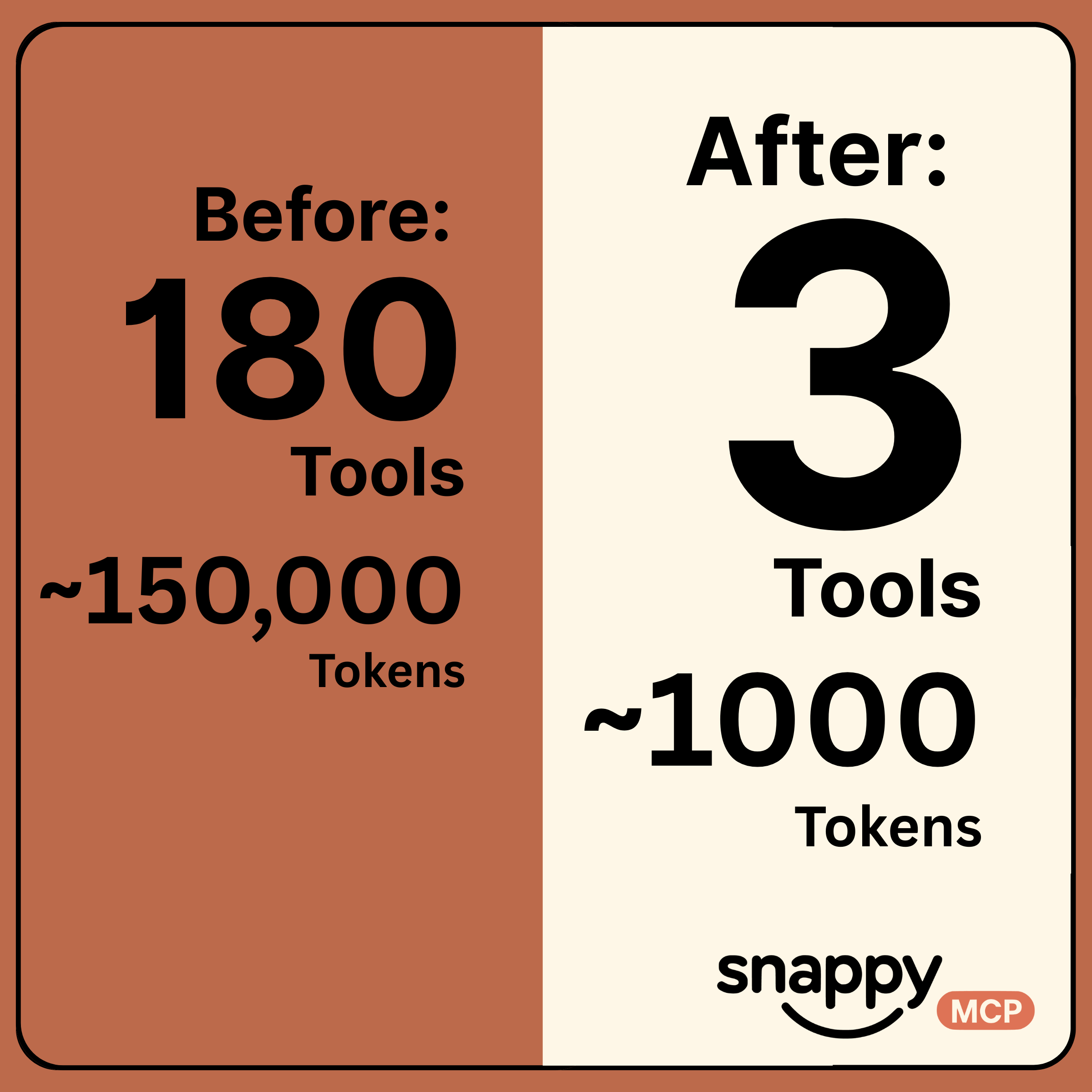 From 180 tools and 150,000 tokens to 1000 tokens and 3 tools! · Snappy Community
