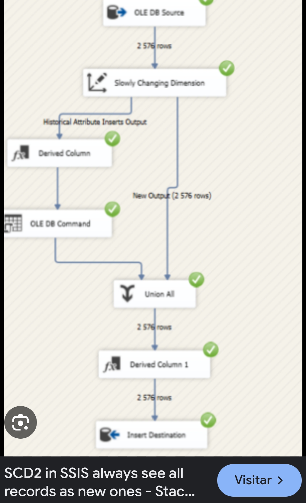 SCD2 · Learn Microsoft Fabric