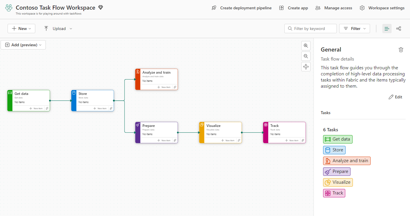 New Feature - Task Flows in Workspace · Learn Microsoft Fabric