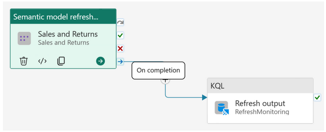 Log Data Pipeline Activity Outputs To Kql Database · Learn Microsoft Fabric