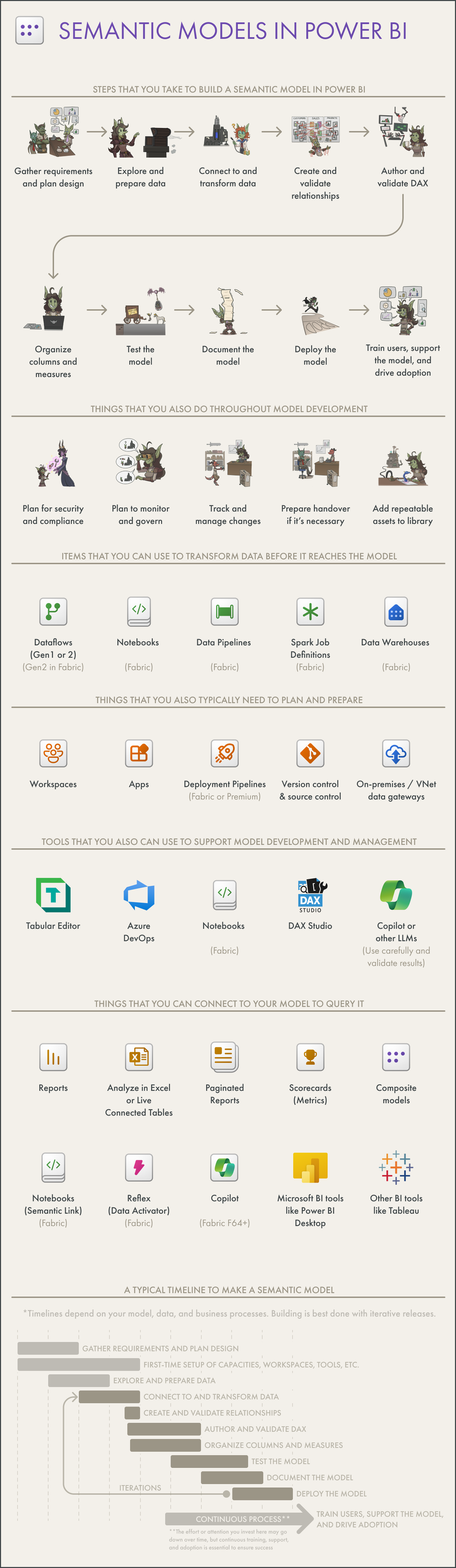 Fabric checklists · Learn Microsoft Fabric