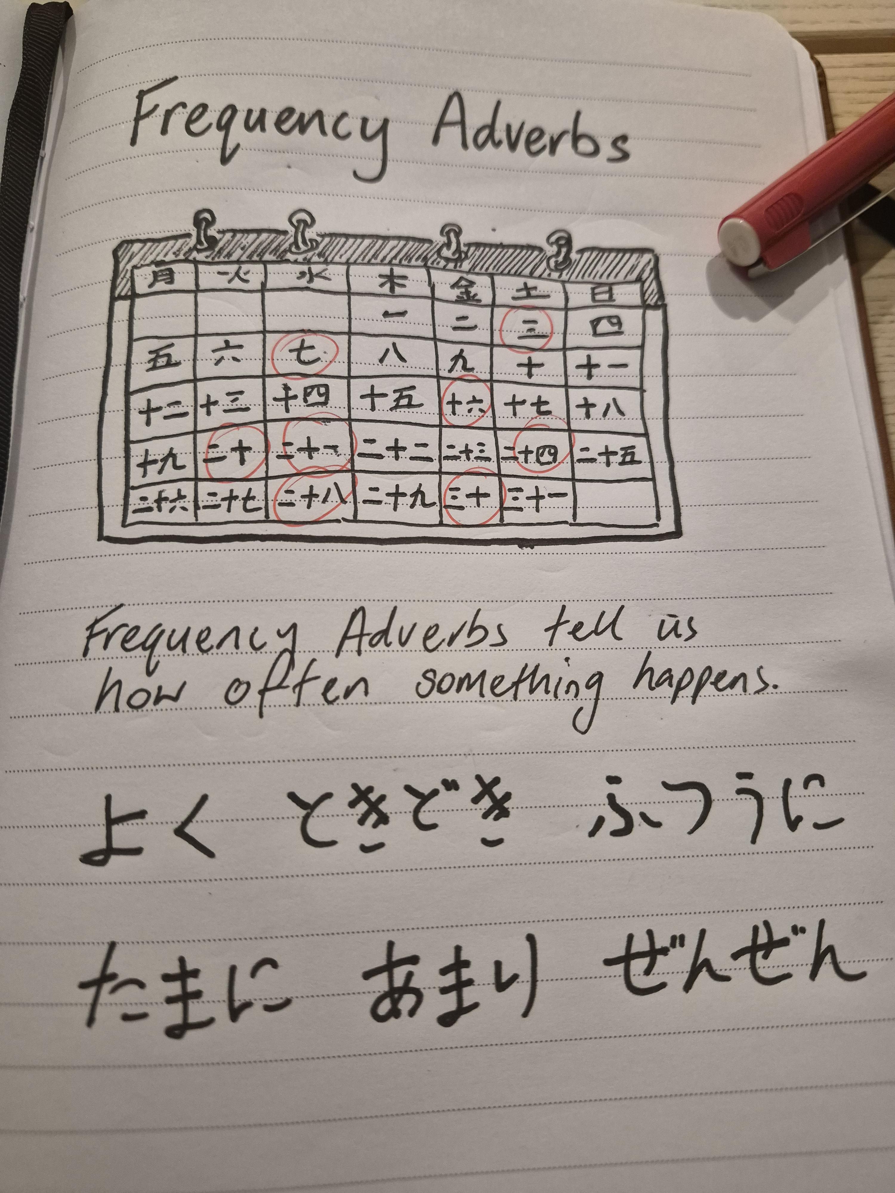 Frequency Adverbs · Japanese Language Learners