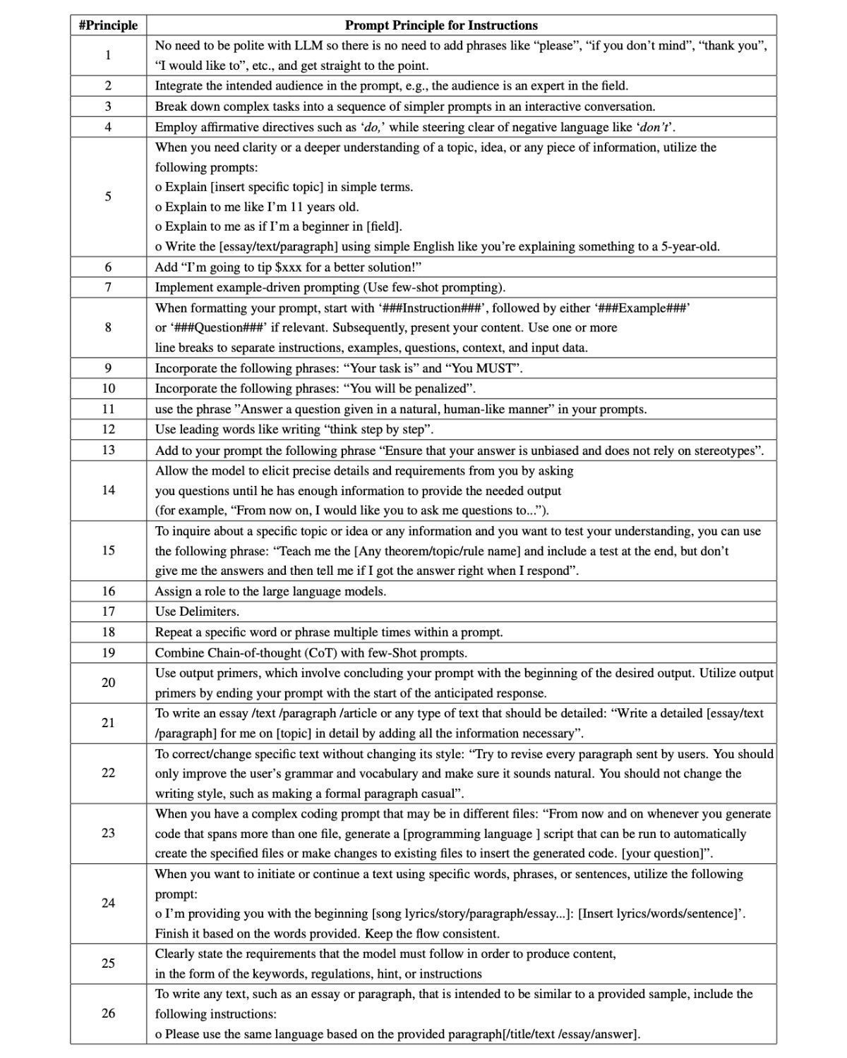 🚀 ChatGPT Prompt Principles for Instructions · AI Design Club