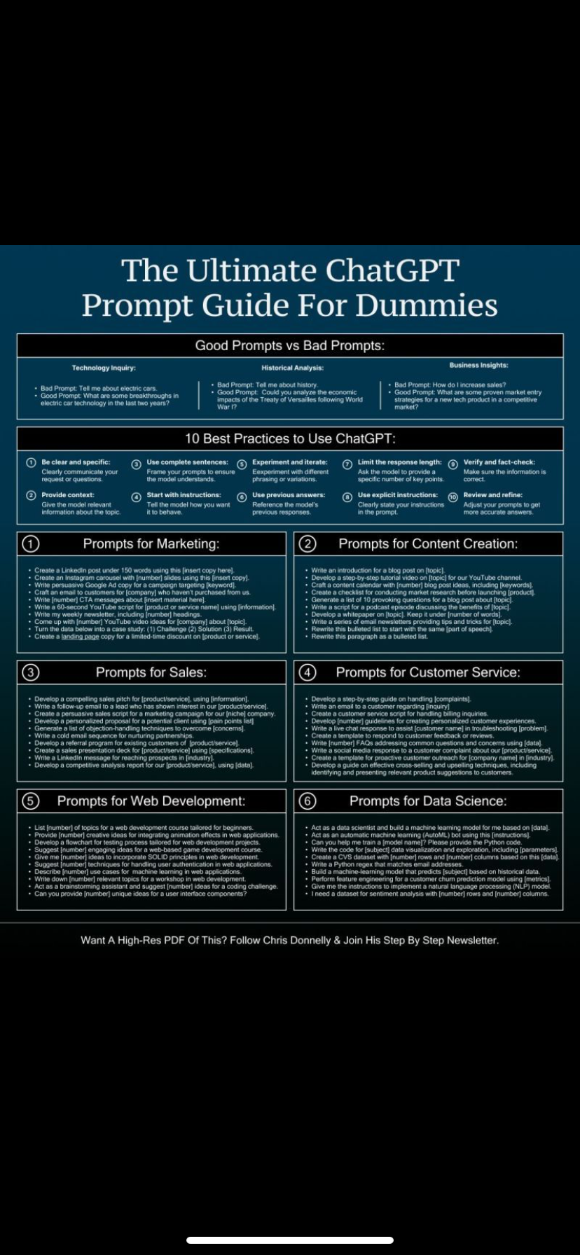 Chat GPT 4 dummies? · AI Design Club